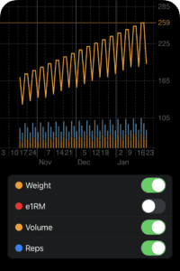 Stronglifts App: Gym Workout Tracker and Planner | Stronglifts