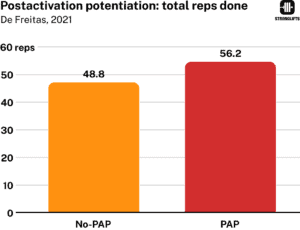 Top/Back-Off vs Straight Sets on Stronglifts 5×5 | Stronglifts