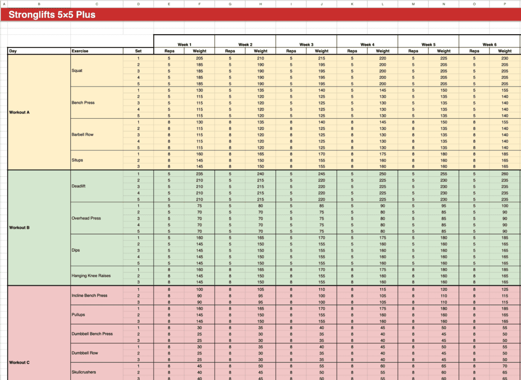Stronglifts 5×5 Plus Spreadsheet | Stronglifts