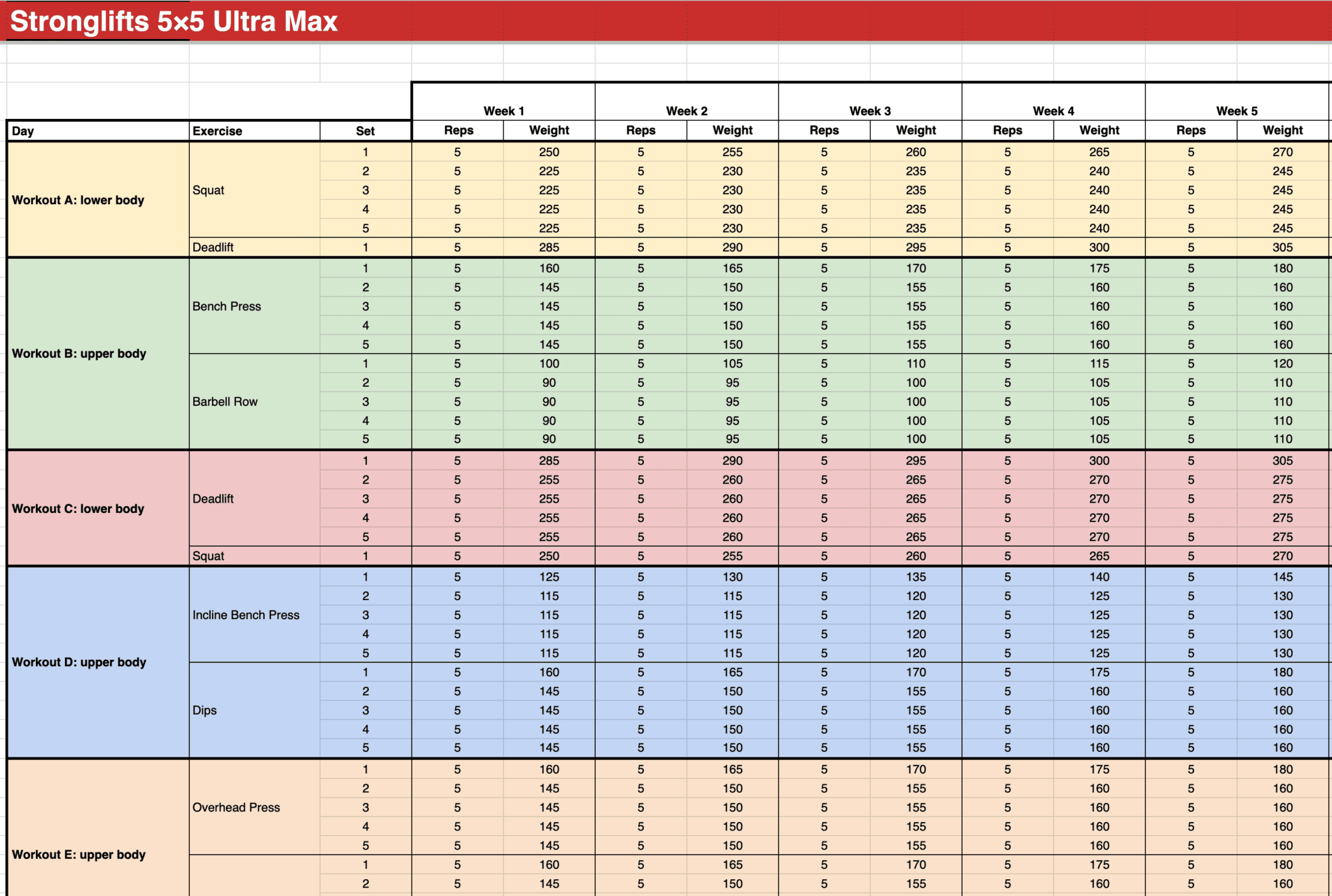 Stronglifts 5×5 Ultra Max Spreadsheet | Stronglifts